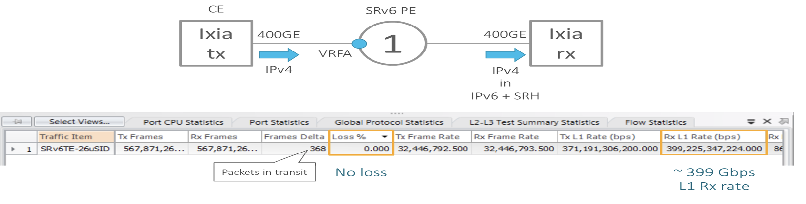 SRv6 Transport on NCS5500/5700/500 : Capabilities & Resource Monitoring Cisco NCS5500 @xrdocs